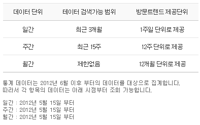 Naver :: Everything about mobile phones, Naver QR code